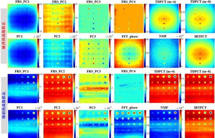 Non-Destructive Testing Methods for Composite Materials | CameraRock